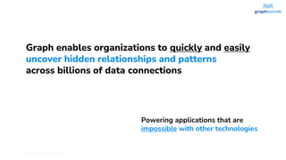 Neo4j GraphSummit Copenhagen - The Art Of The Possible With Graph ...