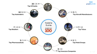 Neo4j GraphSummit Copenhagen - The Art Of The Possible With Graph ...