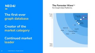Neo4j GraphSummit Copenhagen - The Art Of The Possible With Graph ...