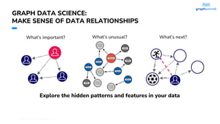 Neo4j GraphSummit Copenhagen - The Art Of The Possible With Graph ...