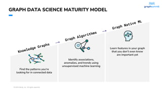 Neo4j GraphSummit Copenhagen - The Art Of The Possible With Graph ...