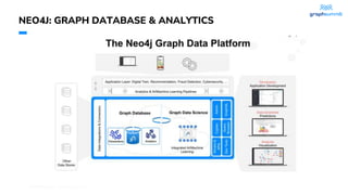 Neo4j GraphSummit Copenhagen - The Art Of The Possible With Graph ...