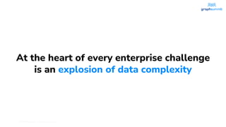 Neo4j GraphSummit Copenhagen - The Art Of The Possible With Graph ...