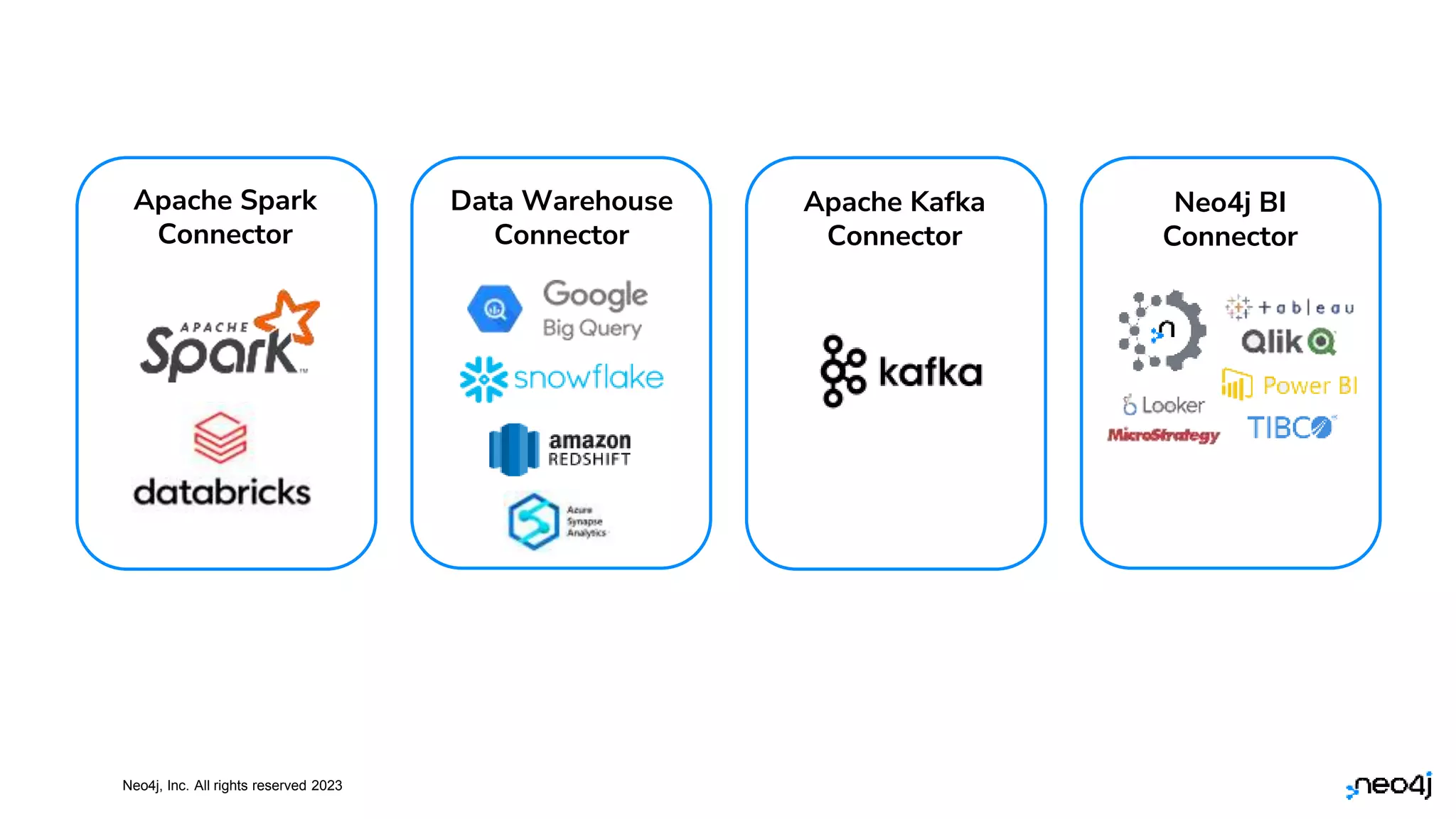 Neo4j GraphSummit Copenhagen - The path to success with Graph Database and Graph Data Science by ...