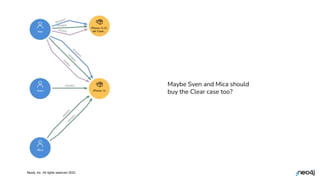 Neo4j GraphSummit Copenhagen - The path to success with Graph Database and Graph Data Science by ...