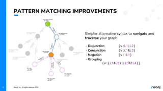 Neo4j GraphSummit Copenhagen - The path to success with Graph Database and Graph Data Science by ...