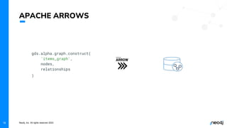 Neo4j GraphSummit Copenhagen - The path to success with Graph Database and Graph Data Science by ...