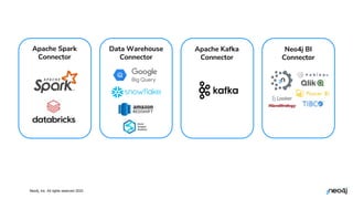 Neo4j GraphSummit Copenhagen - The path to success with Graph Database and Graph Data Science by ...