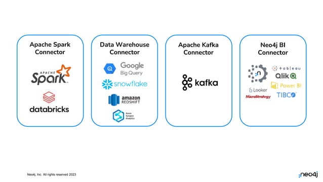 Neo4j GraphSummit Copenhagen - The path to success with Graph Database ...