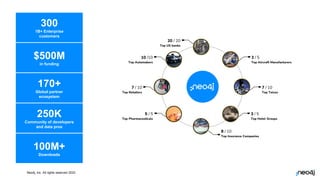 Neo4j GraphSummit Copenhagen - The path to success with Graph Database and Graph Data Science by ...