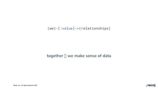 Neo4j GraphSummit Copenhagen - The path to success with Graph Database and Graph Data Science by ...