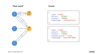 Neo4j GraphSummit Copenhagen - The path to success with Graph Database and Graph Data Science by ...