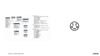 Neo4j GraphSummit Copenhagen - The path to success with Graph Database and Graph Data Science by ...