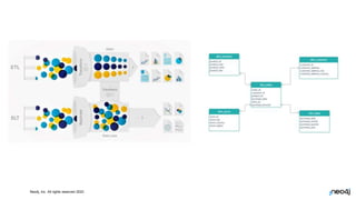 Neo4j GraphSummit Copenhagen - The path to success with Graph Database and Graph Data Science by ...