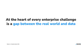 Neo4j GraphSummit Copenhagen - The path to success with Graph Database and Graph Data Science by ...