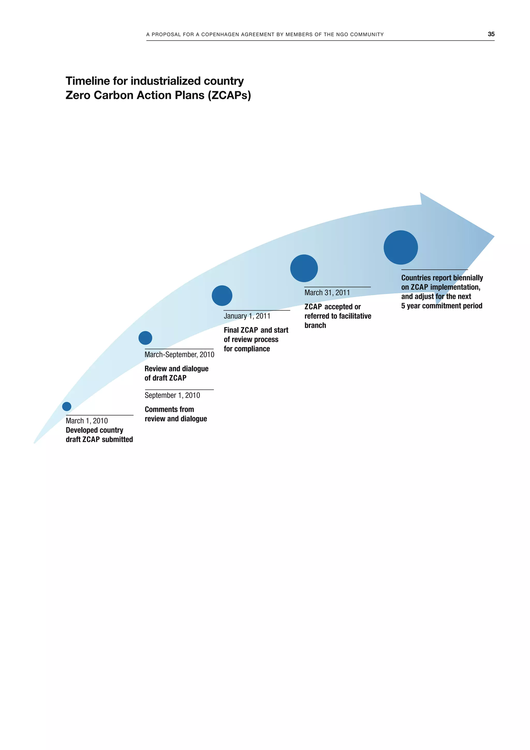 Copenhagen Climate Treaty Vol1 Indy Act | PDF