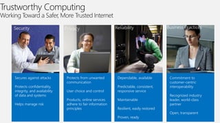 Cyber Security Conference - A deeper look at Microsoft Security ...