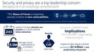 Cyber Security Conference - A deeper look at Microsoft Security ...