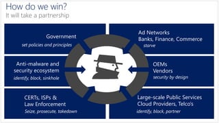 Cyber Security Conference - A deeper look at Microsoft Security ...