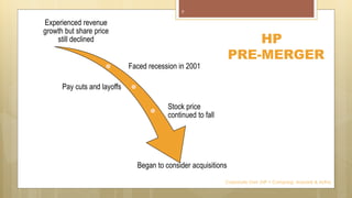 case study analysis hp and compaq | PDF | Mergers and Acquisitions ...