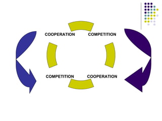 Coperation and competition | PPT