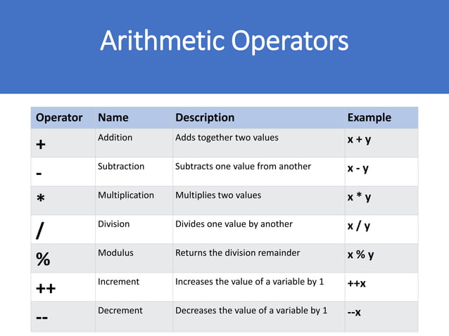 Types of Operators in C programming .pdf