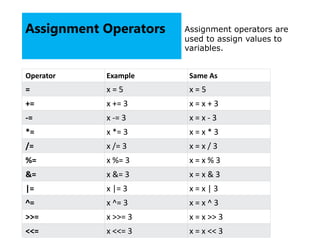Types of Operators in C programming .pdf