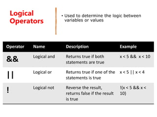 Types of Operators in C programming .pdf