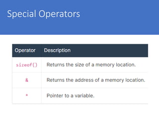 Types of Operators in C programming .pdf