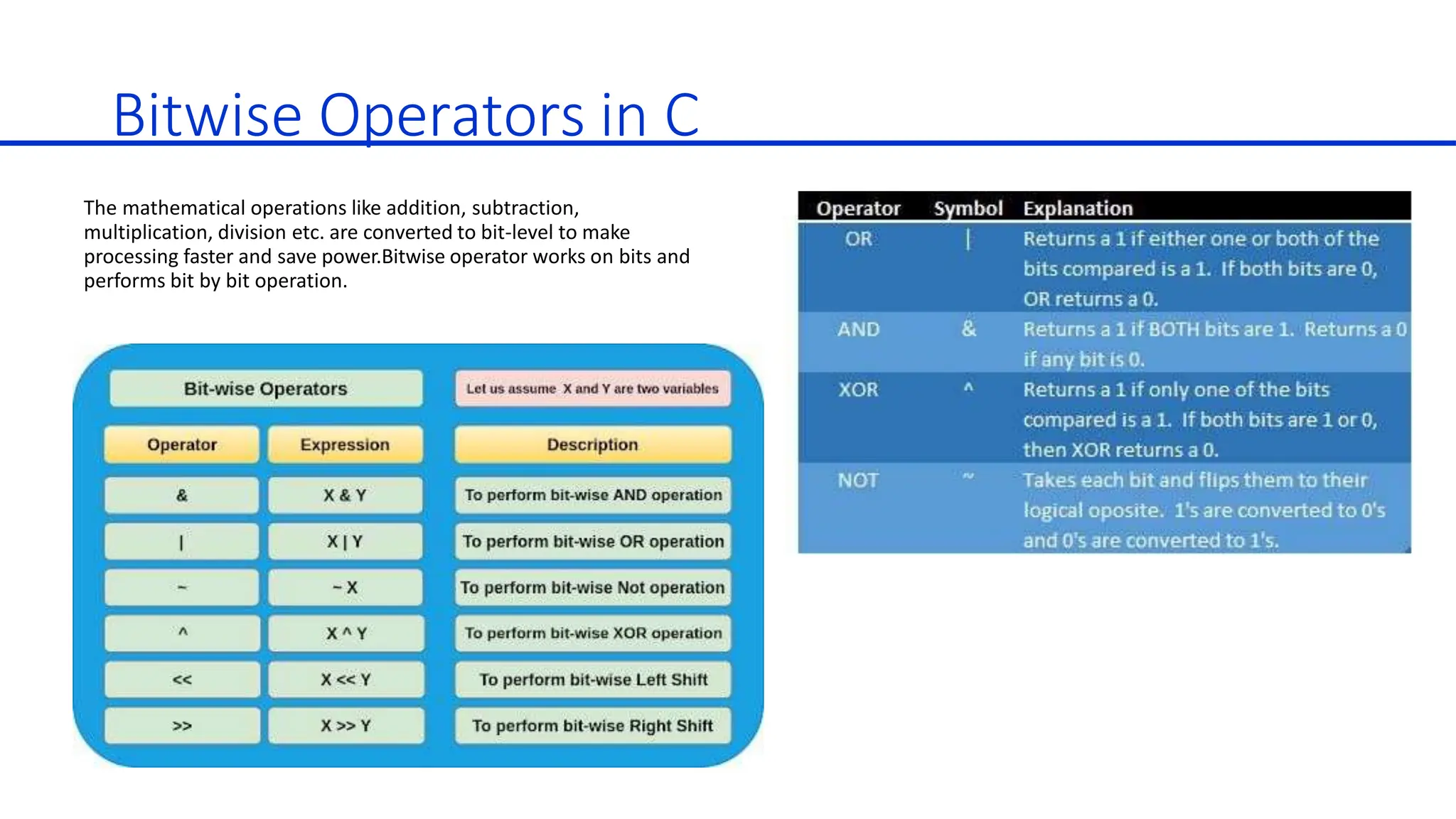 C Operators and Control Structures.pptx