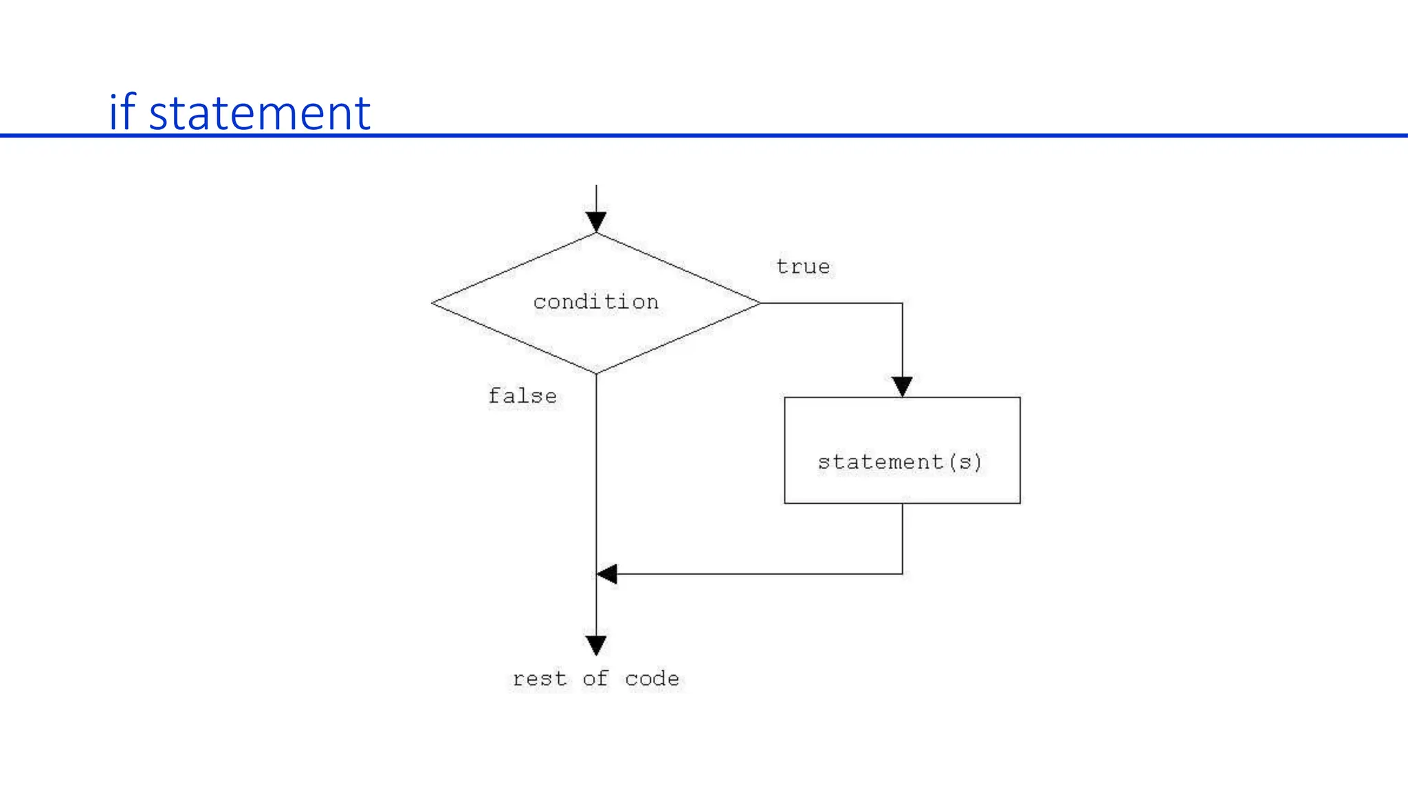 C Operators and Control Structures.pptx