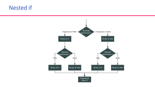 C Operators and Control Structures.pptx