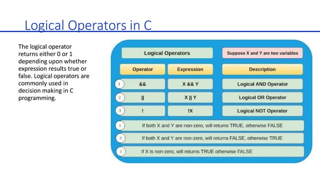 C Operators and Control Structures.pptx