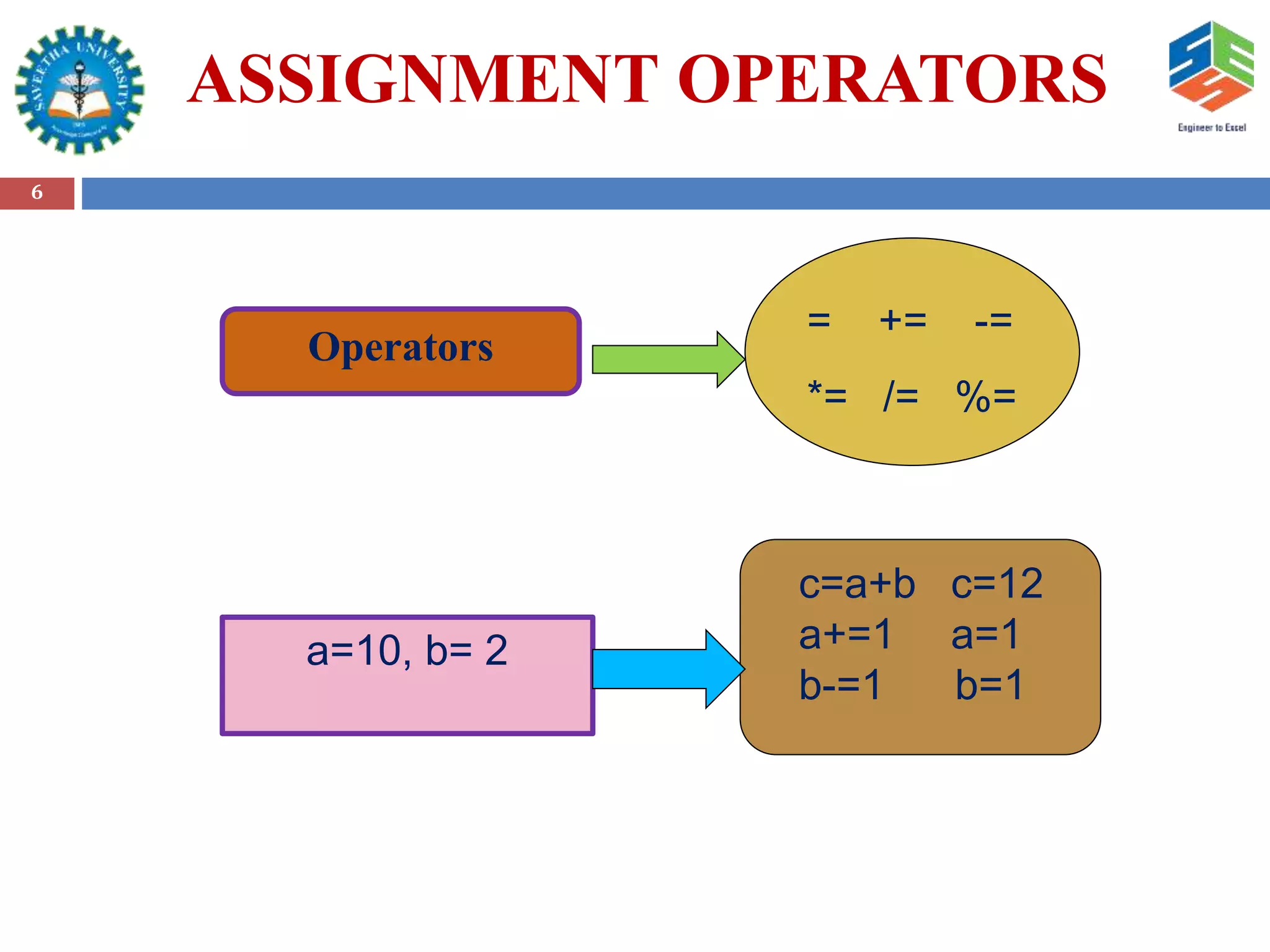 C operators and expression | PPT