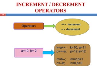 C operators and expression | PPT