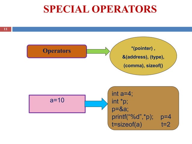 C operators and expression | PPT