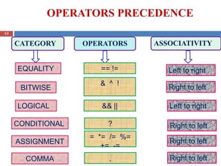 C operators and expression | PPT
