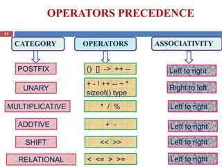 C operators and expression | PPT