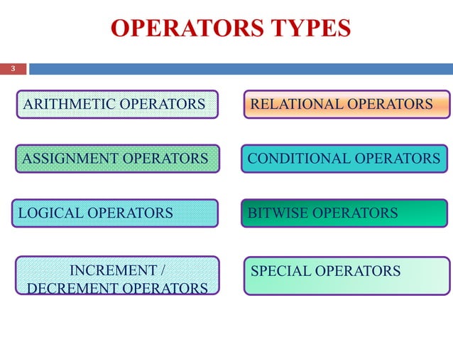C operators and expression | PPT