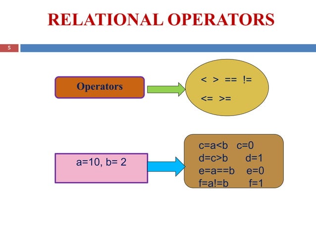 C operators and expression | PPT