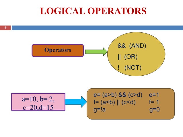 C operators and expression | PPT