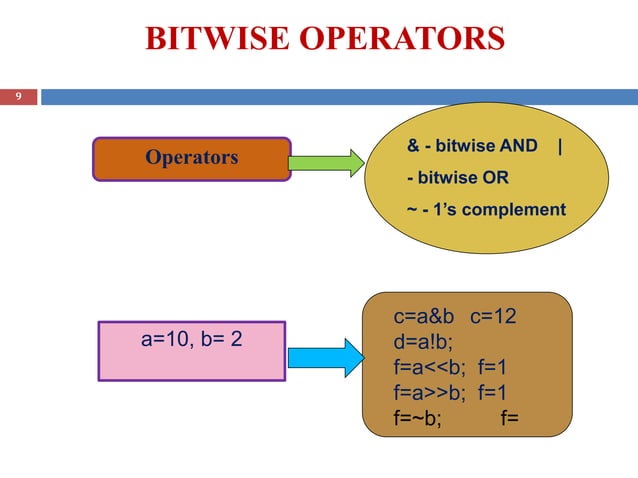 C operators and expression | PPT