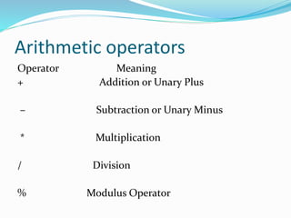 C operators ppt | PPT