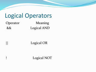 C operators ppt | PPT