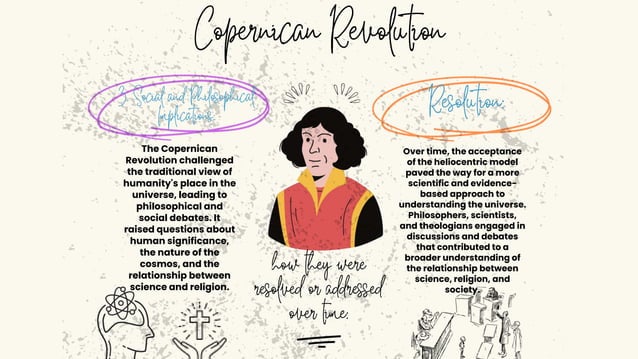 COPERNICAN-REVOLUTION-The idea that the Earth, and by extension ...