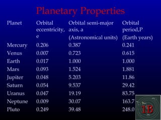 Copernican revolution | PPT