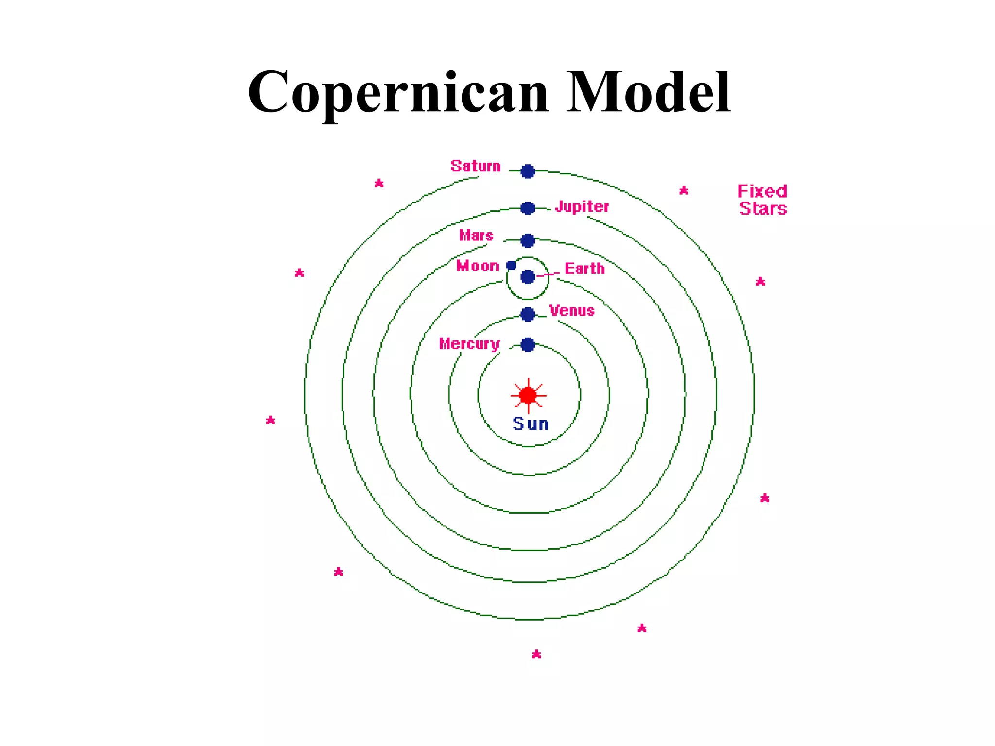 Copernican revolution | PPT