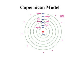 Copernican Revolution