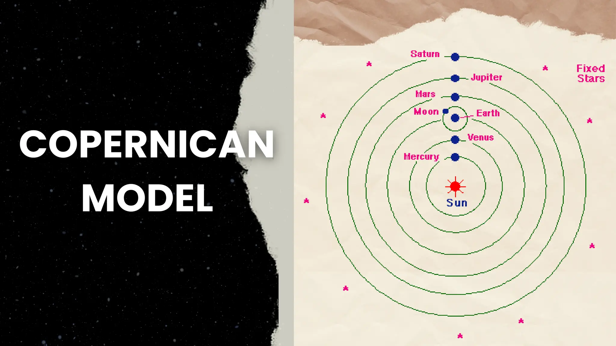 THE START OF THE COPERNICAN REVOLUTION (HELIOCENTRISM) | PPT