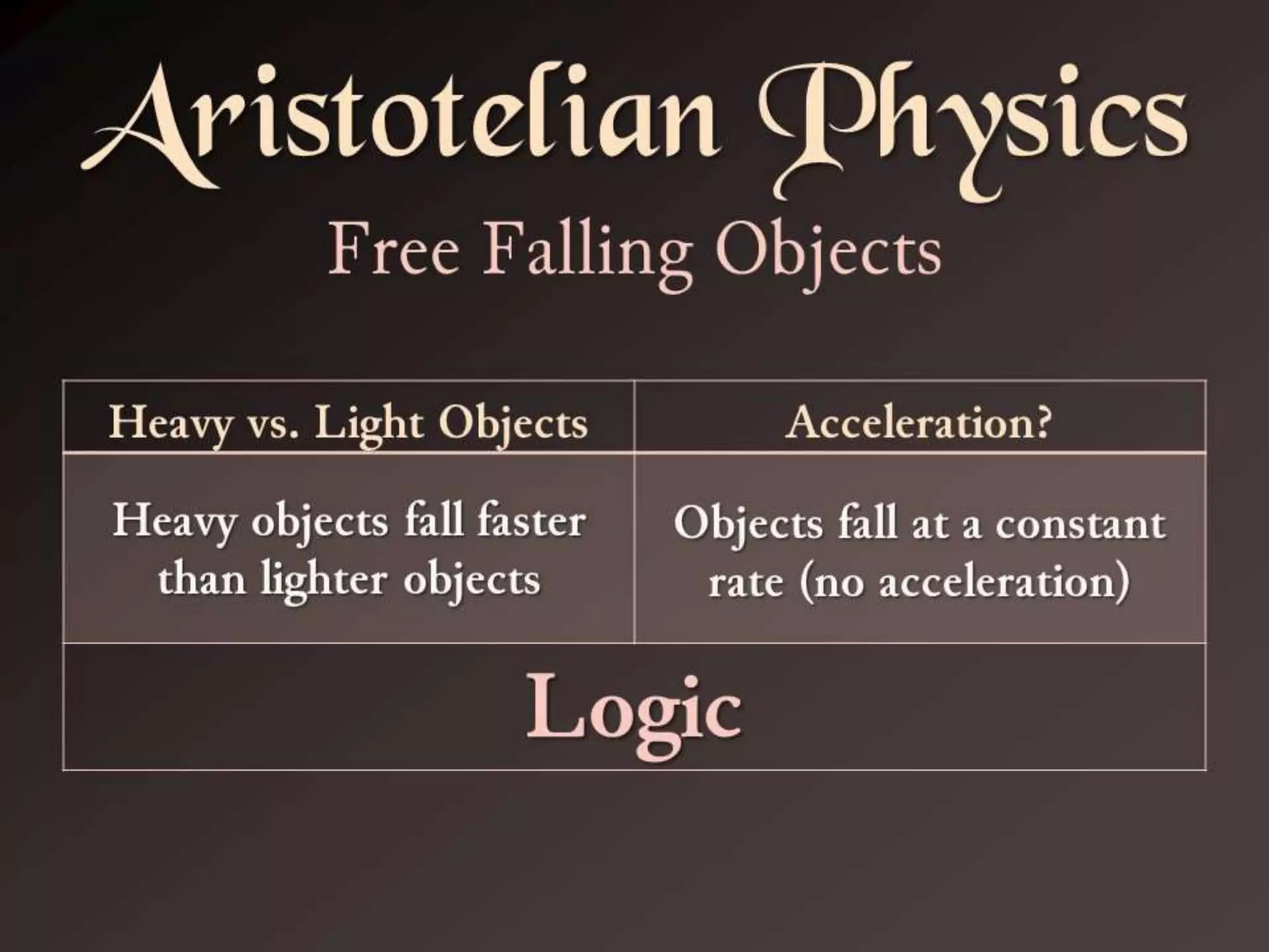 Copernicus and Galileo: A Scientific Revolution | PPTX